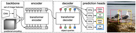 E2e Series Part 41 Revolutionizing 3d Object Detection An Inside