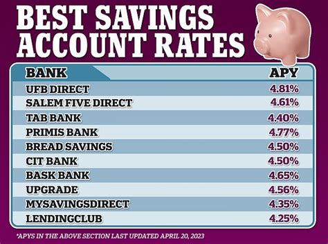 Apple's high-yield savings account draws in nearly $1 billion deposits ...