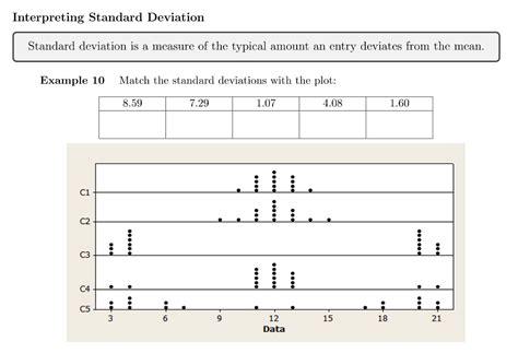 Solved Interpreting Standard Deviation Standard Deviation Is Chegg
