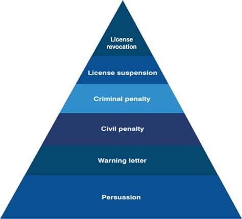 Rethinking The National Quality Framework Improving The Quality And Safety Of Alcohol And Other