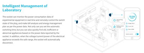 Smart Socket Areytech Ai