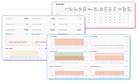 全球首个物联网 Mqtt 测试云服务 Xmeter Cloud 正式上线 Emq
