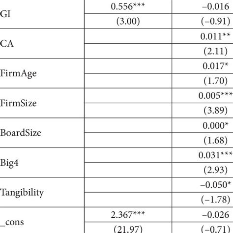 Theoretical Framework Download Scientific Diagram
