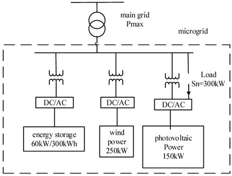 Energies Free Full Text Dynamic Economic Dispatch Model Of