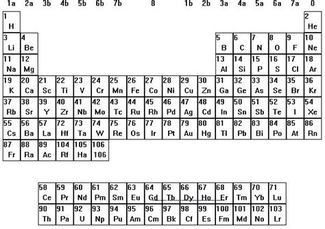 Periodic Table Group 7a