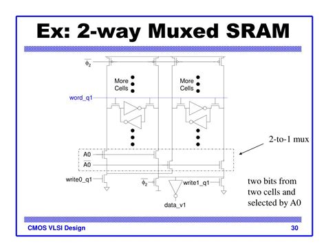 Ppt Introduction To Cmos Vlsi Design Sramdram Powerpoint