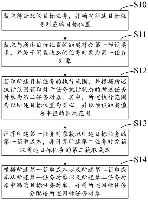 robot scheduling method and device and storage medium eureka patsnap