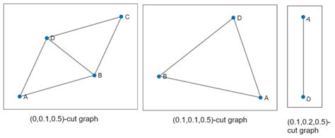 Algorithms Free Full Text An Algorithm For Coloring Of Picture Fuzzy Graphs Based On Strong