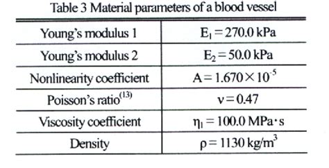 Table 3 From A Multi Scale Finite Element Crash Analysis For Head
