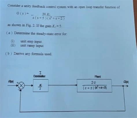 [Solved]: Consider a unity feedback control system with an