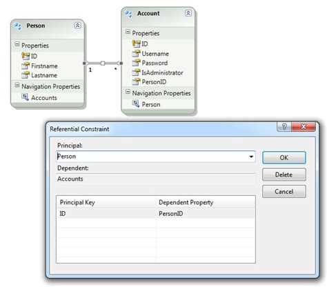 Wcf Handle Navigation Properties When Adding New Object To Entity Model Stack Overflow