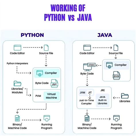 การทำงานของ Python กับ Softhouse Research And Programming