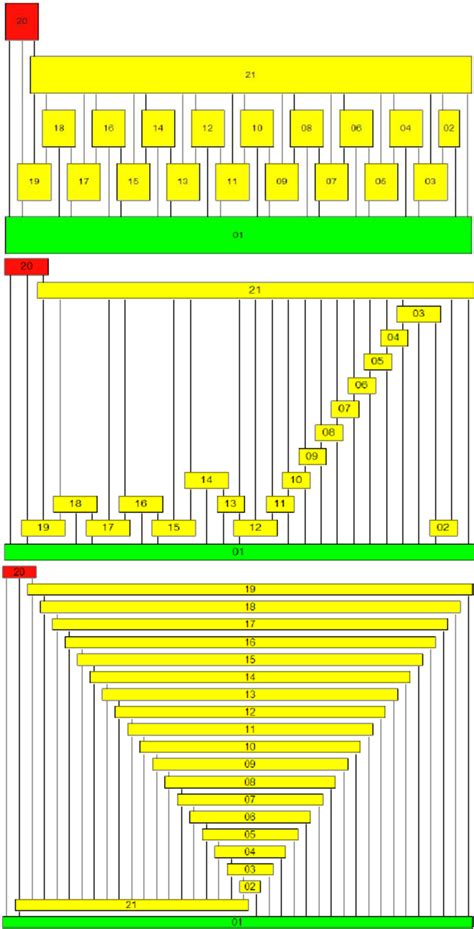 visibility representations of a 21 path planar graph for different st