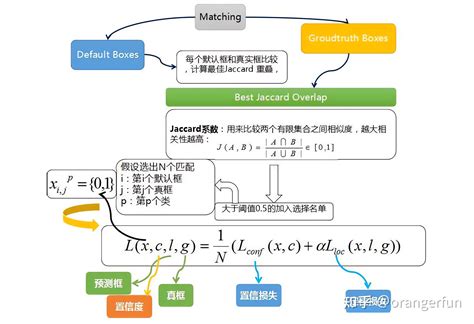 目标检测ssd算法原理详解 知乎