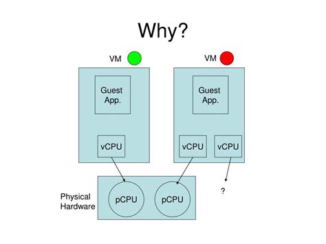 Ppt The Hybrid Scheduling Framework For Virtual Machine Systems