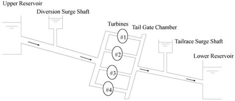 Fluidstructure Coupling Analysis Of The Stationary Structures Of A Prototype Pump Turbine