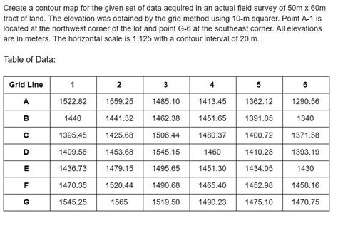 solved create a contour map for the given set of data