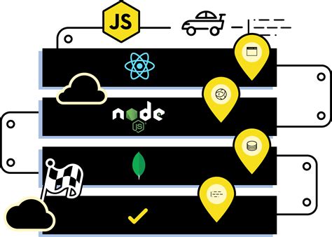 Activities In The Developer Sandbox For Red Hat Openshift Red Hat Developer