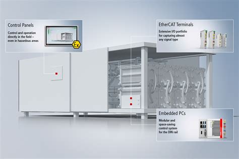 Hydrogen Industry Beckhoff Worldwide