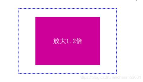 Css动画与变形（一） Transform变形 Moz Transform Csdn博客