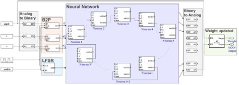 Ssnn That Composed Of 20 Stochastic Neurons With Cyclic Topology 14