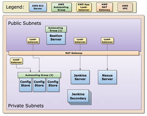 Build And Operations Environment · Cloudops For Aws