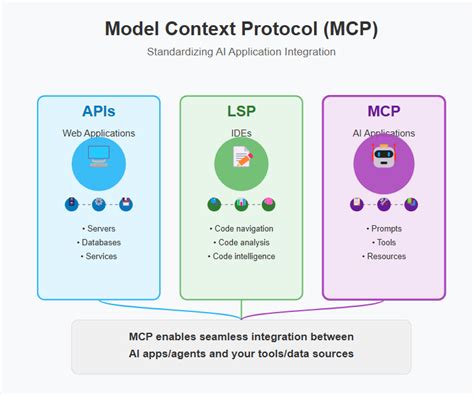Proximal Policy Optimization Algorithm And Code Implementation By