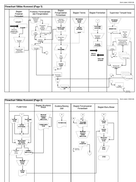 Contoh Flowchart Konversi Nilai Contoh O Gambaran