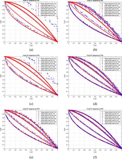 In Dmop2 Initial Pf And Final Pf Obtained By Each Strategy Download