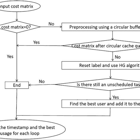 Three‐layer Edge Computing Architecture Diagram Download Scientific Diagram