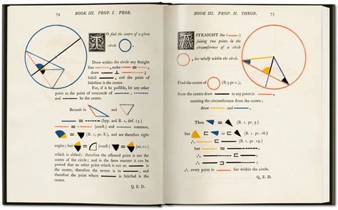 Oliver Byrne The First Six Books Of The Elements Of Euclid Taschen Books
