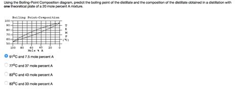 Solved Using The Boiling Point Composition Diagram Predict Chegg