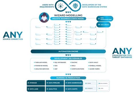Analyticscreator On Linkedin Analyticscreator Enhancing Data Warehouse Metadata Framework