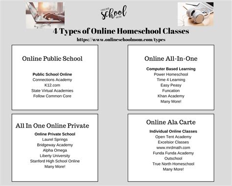 Types Of Online Homeschooling Classes