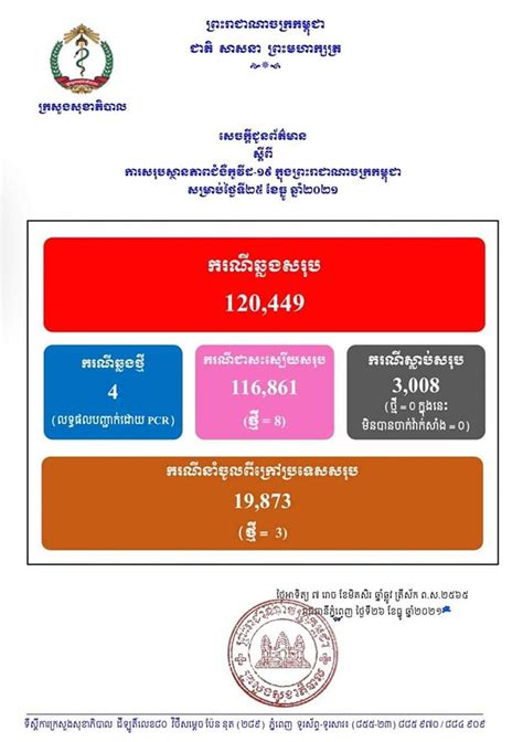 សេចក្ត នាយកដ្ឋានផ្សព្វផ្សាយកសិកម្ម រុក្ខាប្រមាញ់ និងនេសាទ