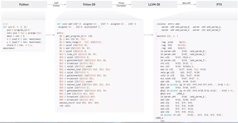 在cuda的天下,openai开源gpu编程语言triton,将同时支持n卡和a卡 知乎 在cuda的天下,openai开源gpu编程语言triton,将同时支持n卡和a卡 知乎