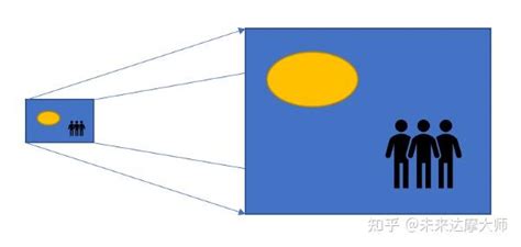 深度学习反卷积反卷积详解 反卷积公式推导和在Tensorflow上的应用 知乎