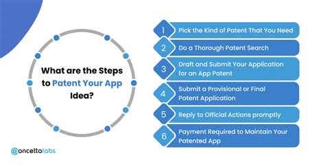 How To Patent An Apps Idea Everything You Need To Know