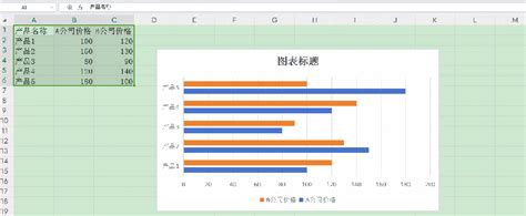 【excel图表】如何制作蝴蝶数据对比图 知乎
