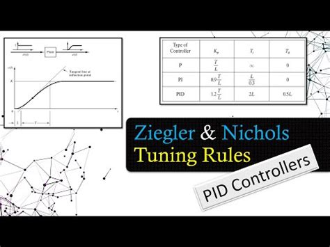 Ziegler And Nichols Tuning Rules Pid Controller Design Examples Youtube