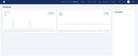Systeme Io Review Our In Depth Analysis