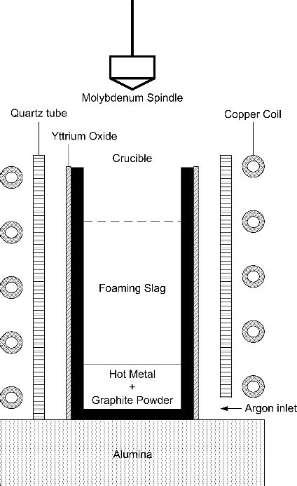 High Temperature Experimental Setup Download Scientific Diagram