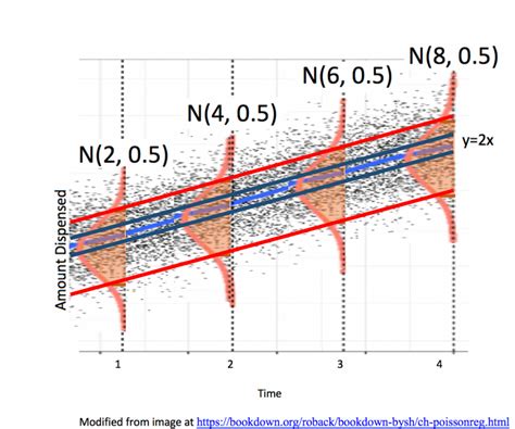 chapter 5 normal error regression model stat 255 statistics for data