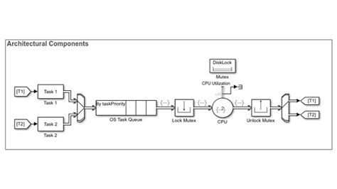 simevents matlab