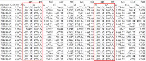 Wrong Pixel Values Sen2cor Step Forum