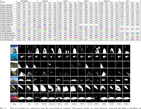 figure 11 from salient object detection based on visual perceptual