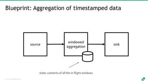 Stream Processing For The Practitioner Blueprints For Common Stream