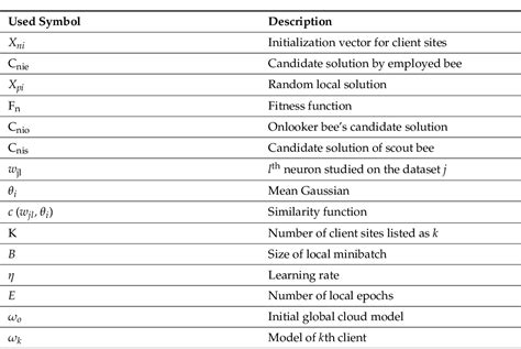 table 1 from modified artificial bee colony based feature optimized