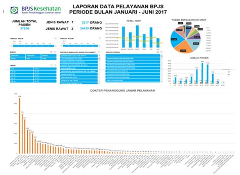 Make An Excel Dashboard And Analytical Report By Lmgifari Fiverr