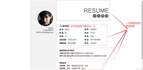 Html学习之路 03html表格、table布局html表格布局 Csdn博客